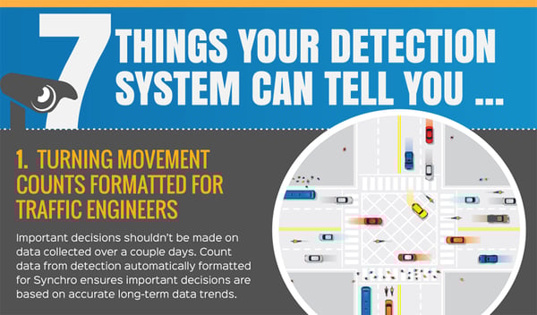 Iteris Inc. | Intersection Safety