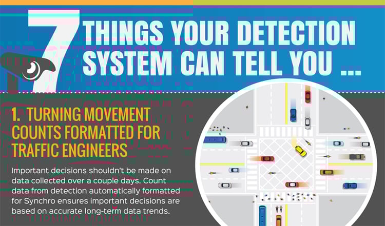 Iteris Inc. | Intersection Safety